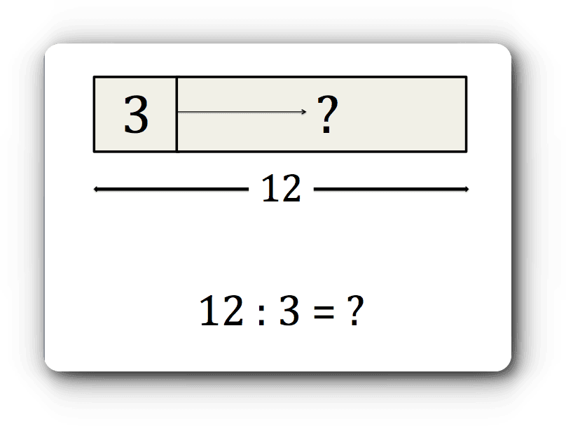 Divisjon - UNDERVISNINGSMETODER