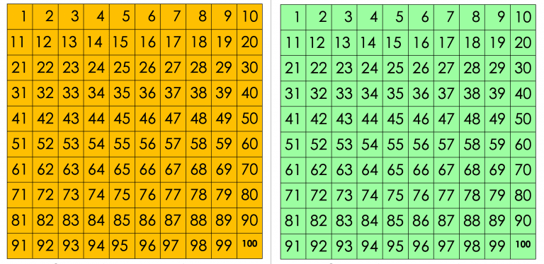 Tall- og mengdeforståelse 0-100 - UNDERVISNINGSMETODER