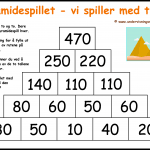 Butikk - UNDERVISNINGSMETODER