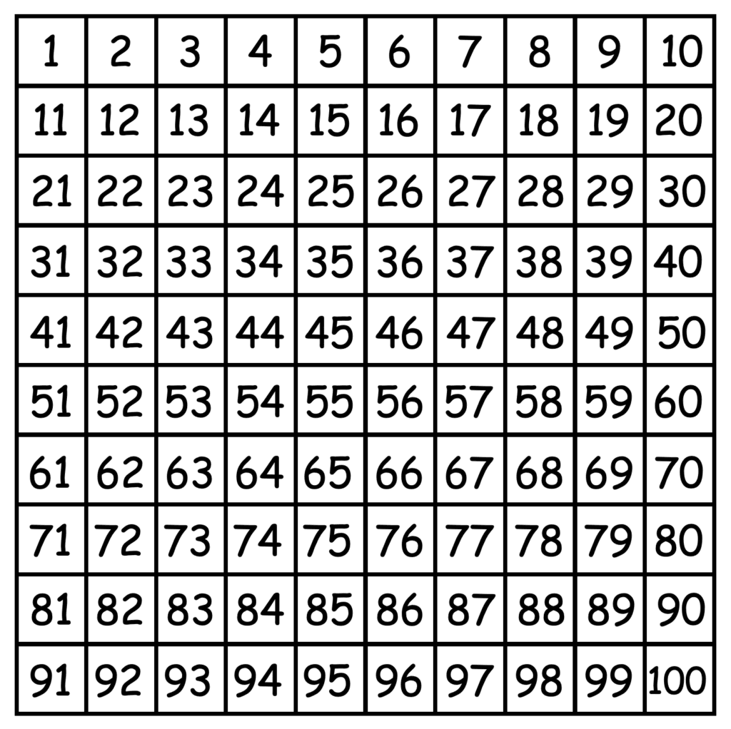 Multiplikasjon - UNDERVISNINGSMETODER