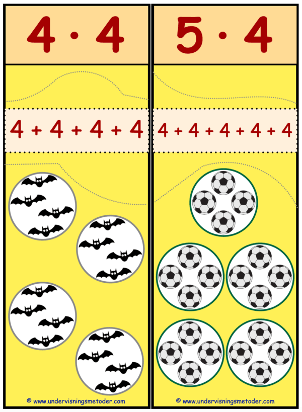 Multiplikasjon - UNDERVISNINGSMETODER