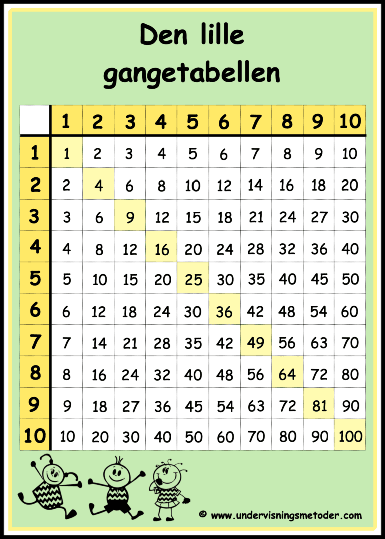 Multiplikasjon - UNDERVISNINGSMETODER
