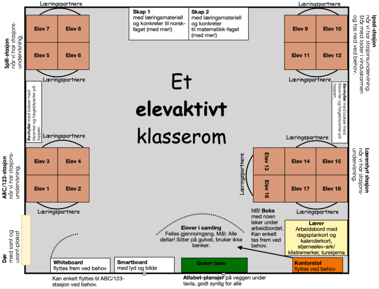 Skolestart - UNDERVISNINGSMETODER