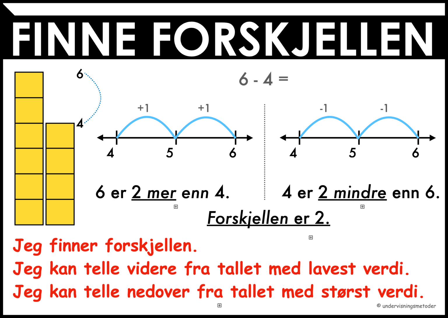 Finne forskjellen - UNDERVISNINGSMETODER