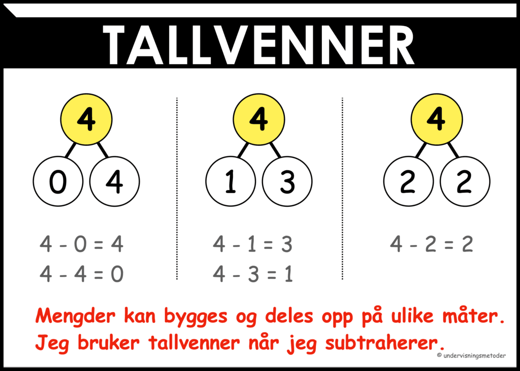 Regnestrategi-plakater - UNDERVISNINGSMETODER