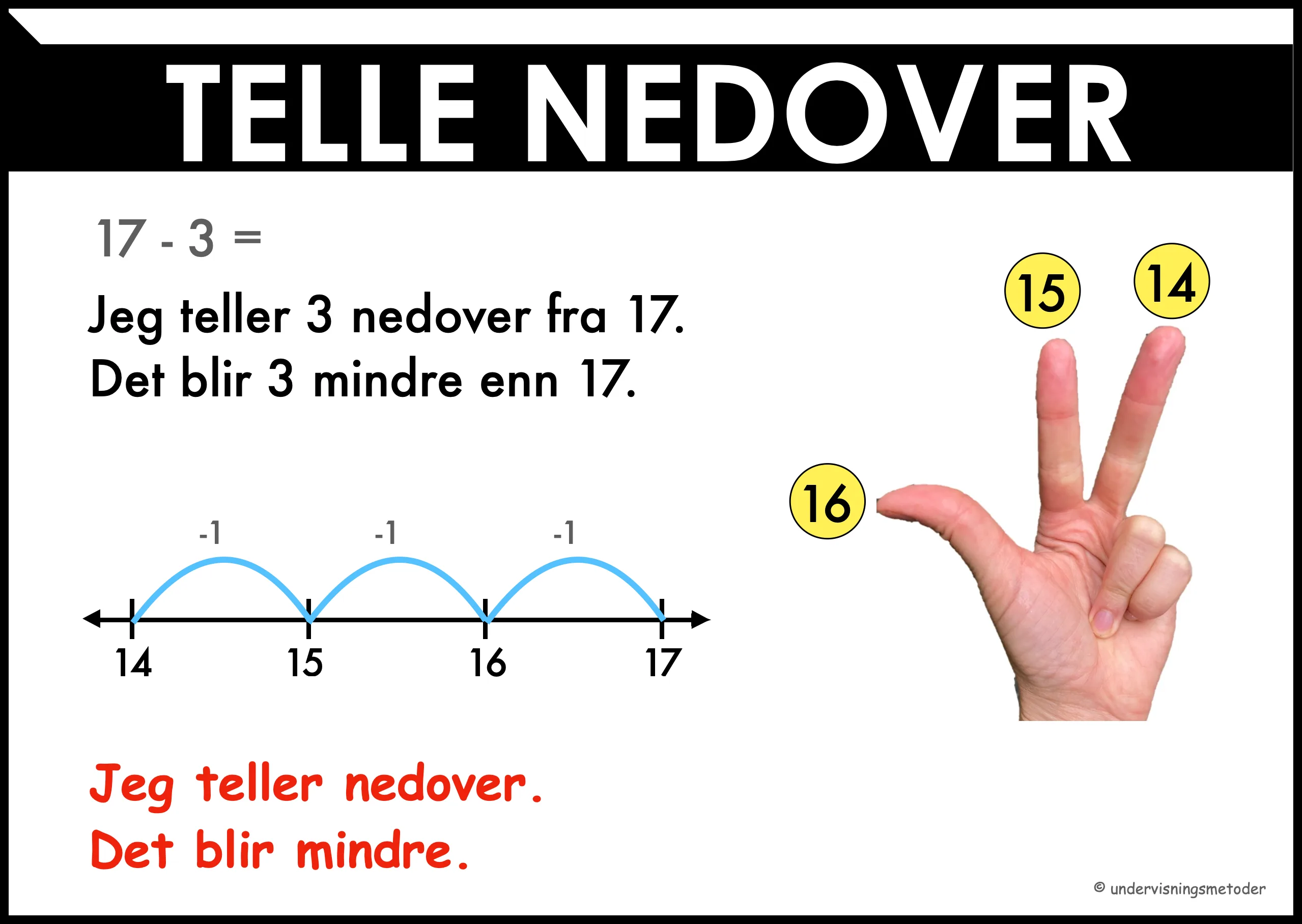 Regnestrategi-plakater - UNDERVISNINGSMETODER