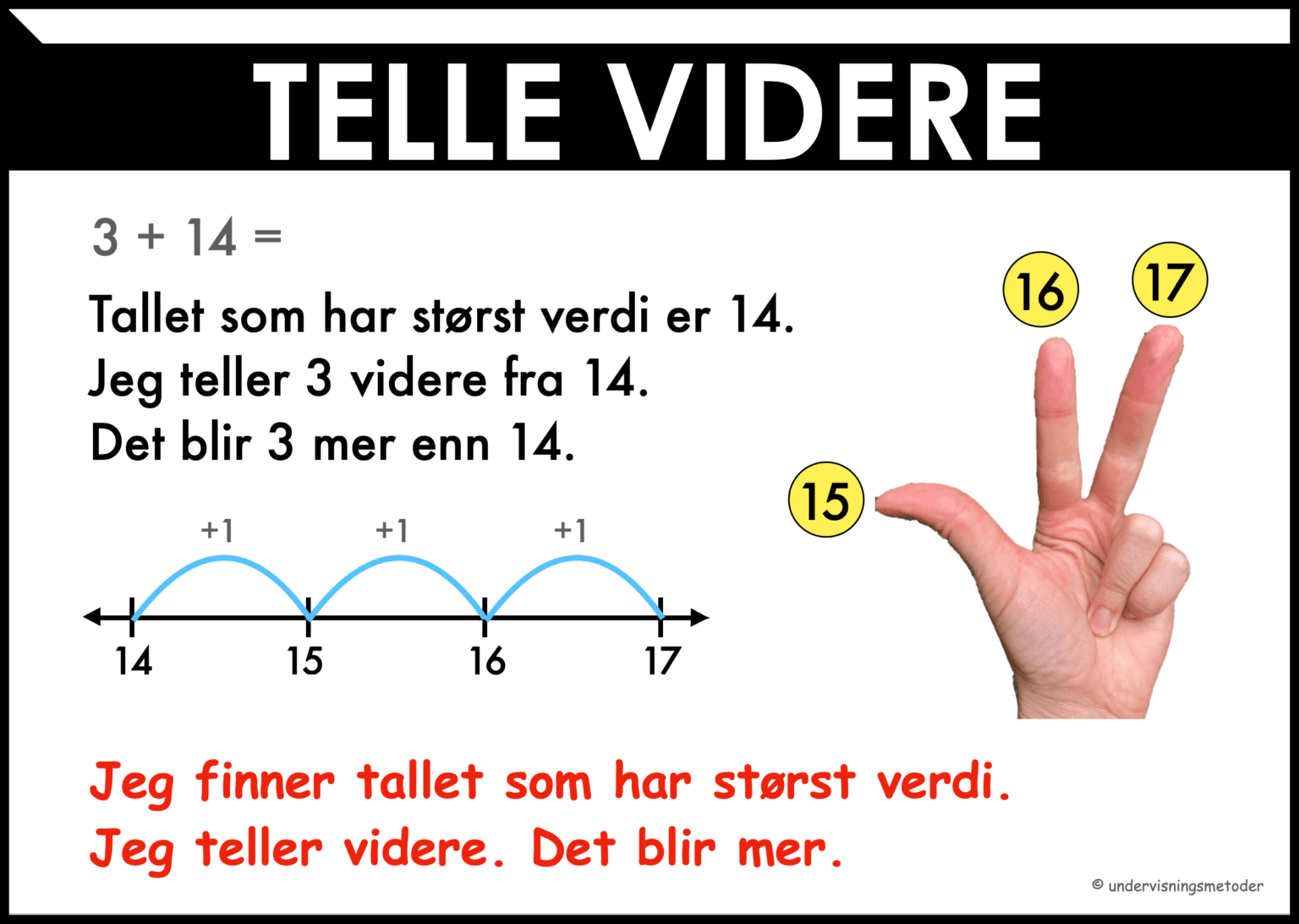 Regnestrategi-plakater - UNDERVISNINGSMETODER