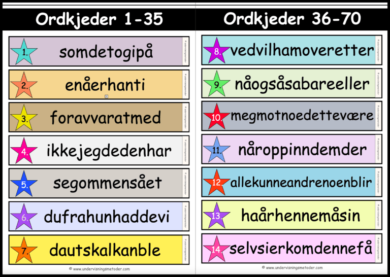 HØYFREKVENTE ORD: oversikt, powerpoint, ordkjeder, kaboom, uteskole ...