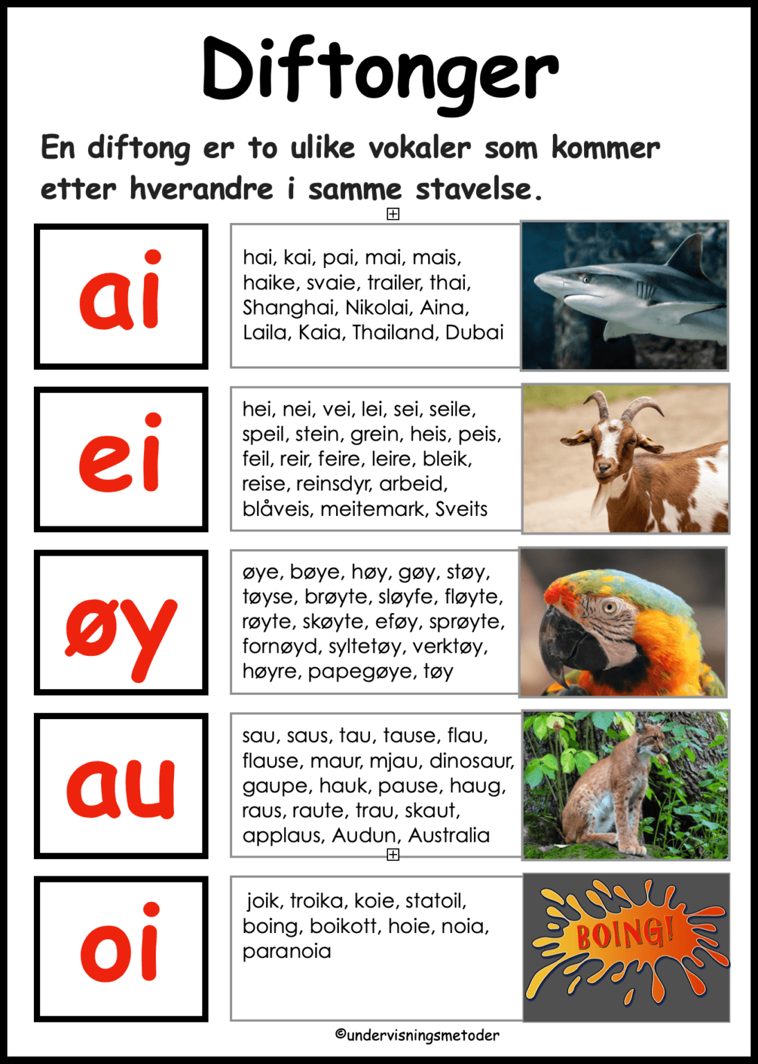 Diftonger - UNDERVISNINGSMETODER