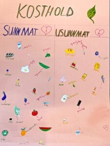 Kosthold - UNDERVISNINGSMETODER