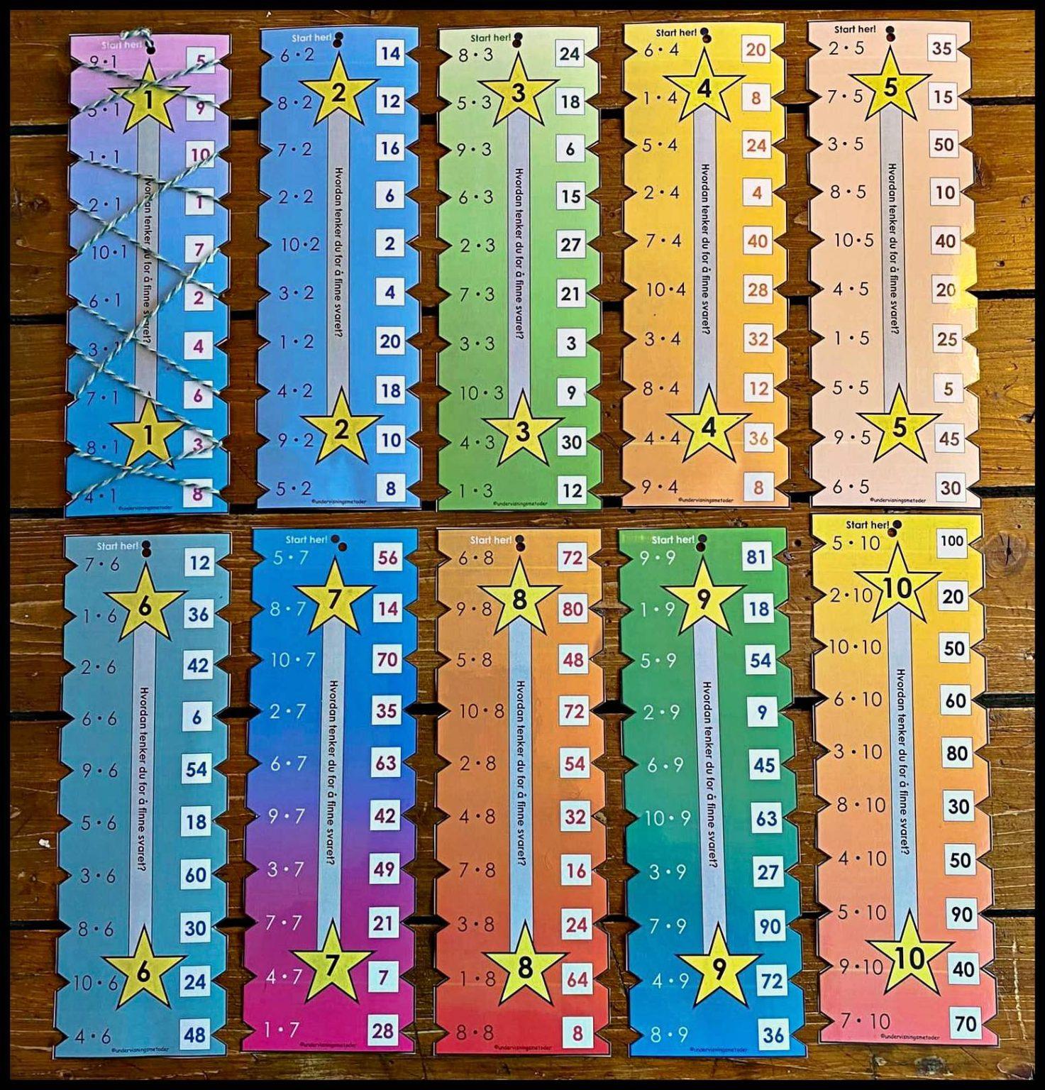 Multiplikasjon - UNDERVISNINGSMETODER