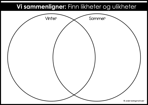 Sommer - UNDERVISNINGSMETODER