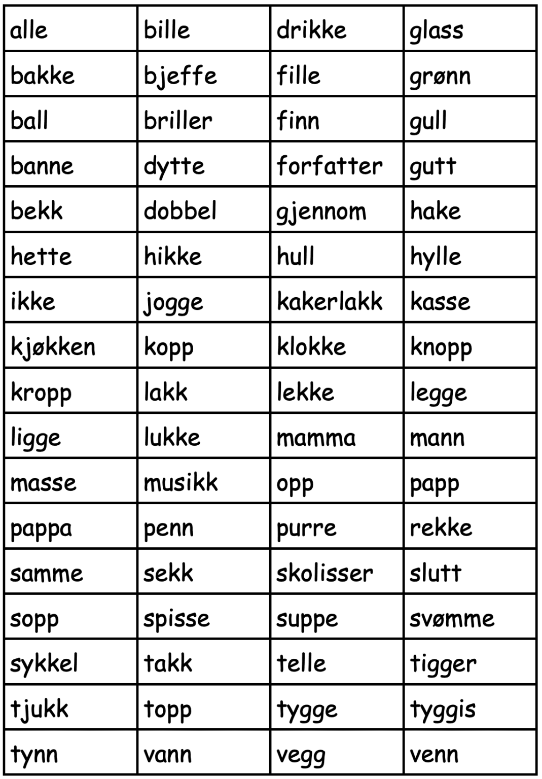 Enkel og dobbel konsonant - UNDERVISNINGSMETODER
