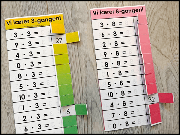 Multiplikasjon - UNDERVISNINGSMETODER